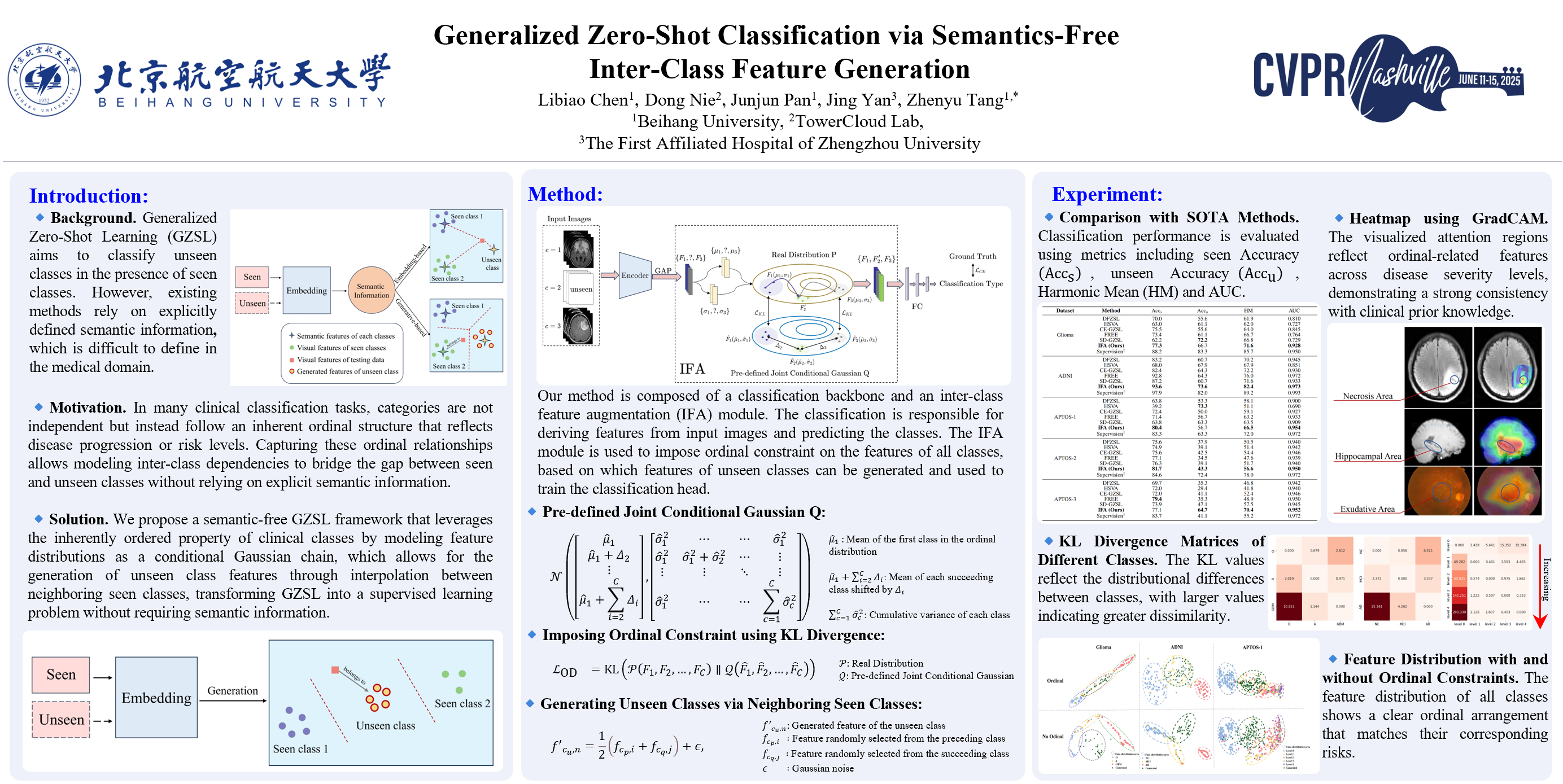 CVPR Poster Generalized Zero-Shot Classification via Semantics-Free Inter-Class Feature Generation